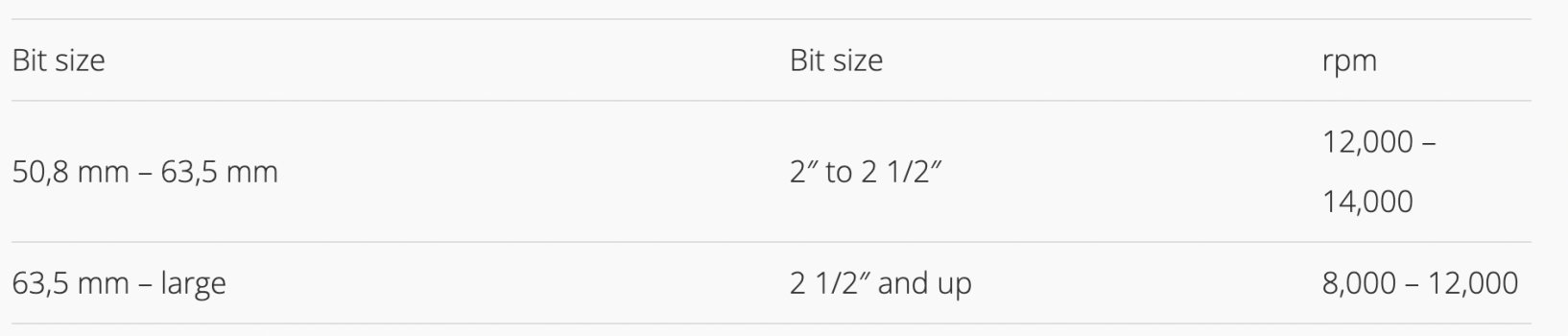 🪵 Best Wood Routers – 2023 Buyer's Guide – June Edition