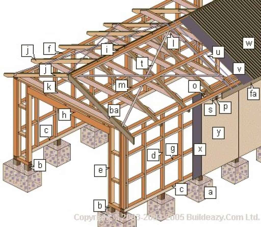Framing A Garage Building Garage And Storage | Building Project