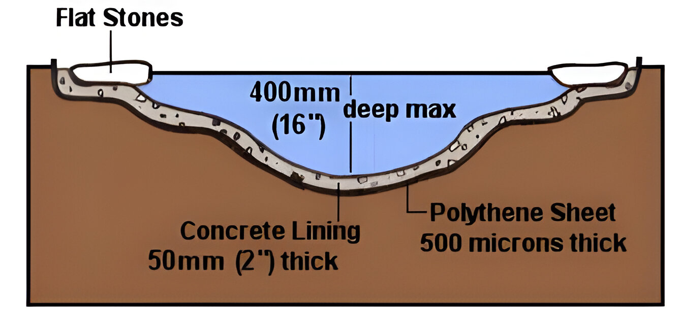 🔨 How to construct a simple Garden Pond | BuildEazy