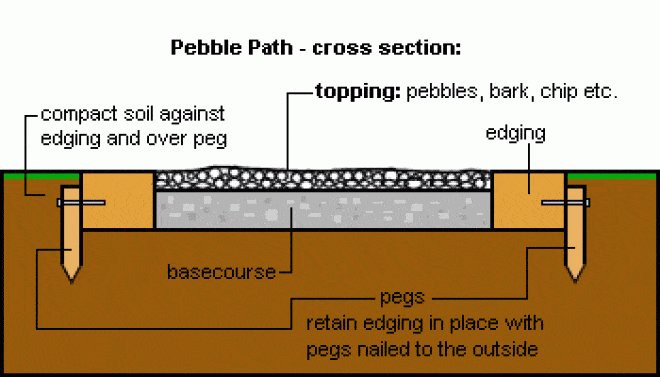 Pebble Path | BuildEazy